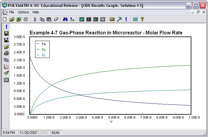 Elements of Chemical Reaction Engineering
