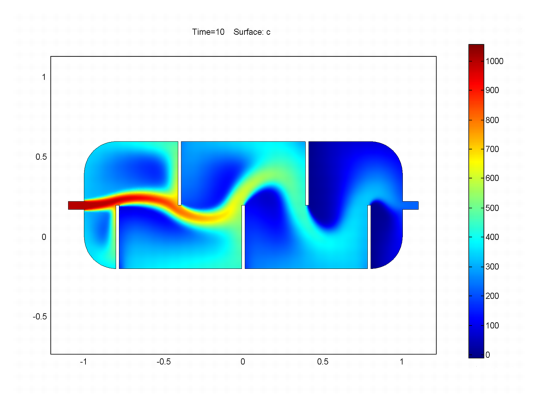COMSOL Multiphysics is a modeling package that solves arbitrary systems of partial differential ...