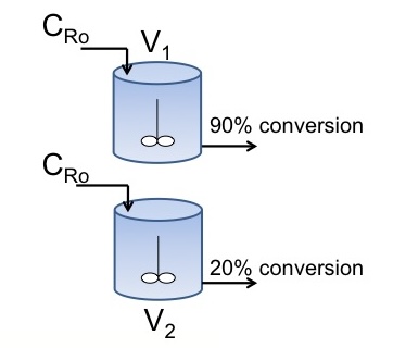 Question 12 · Chapter 1 · 7e · Elements of Chemical Reaction Engineering