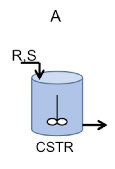 Chapter 8 · 7e · Elements of Chemical Reaction Engineering