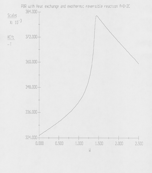 Chapter 12 · 7e · Elements of Chemical Reaction Engineering