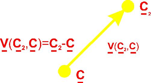 Proof of Mixing Vector Geometry
