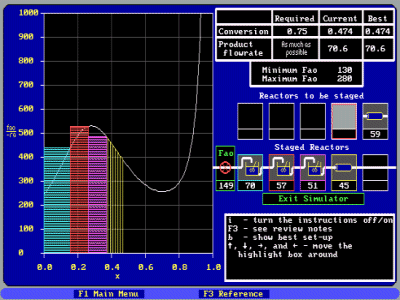 CRE -- Staging