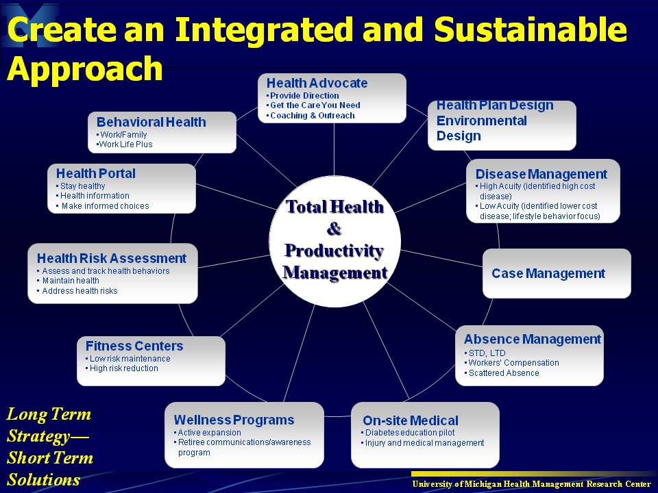 HMRC from 1977 to 1990 — Health Management Research Center