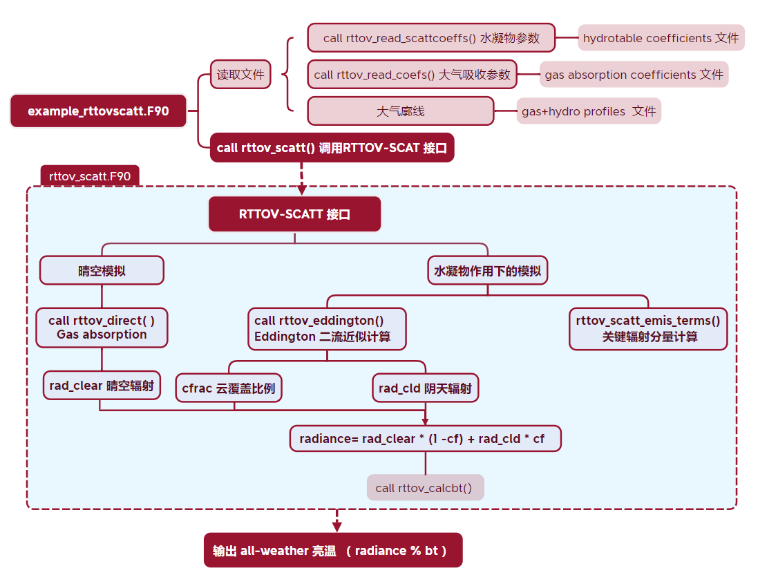 专栏：RTTOV辐射传输模式学习笔记 | Herrera Space