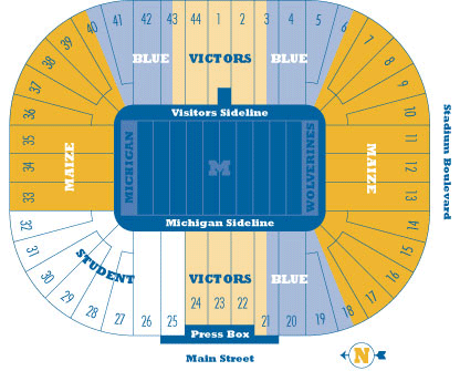 Michigan Athletics 2001