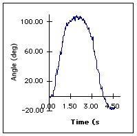 MVS 330 Project Title