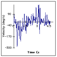 MVS 330 Project Title