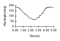 MVS 330 Project Title