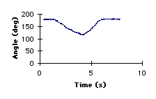 MVS 330 Project Title