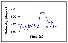MVS 330 Project Title