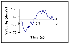 MVS 330 Project Title