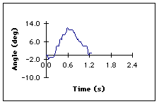 MVS 330 Project Title