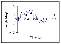 MVS 330 Project Title