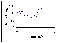 MVS 330 Project Title