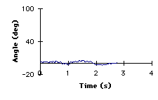 MVS 330 Project Title