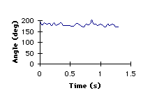 MVS 330 Project Title