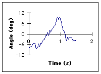 MVS 330 Project Title