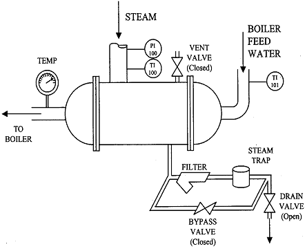 Closed Boiler Feed Water System Diagram Flow Diagram For Boiler Feed