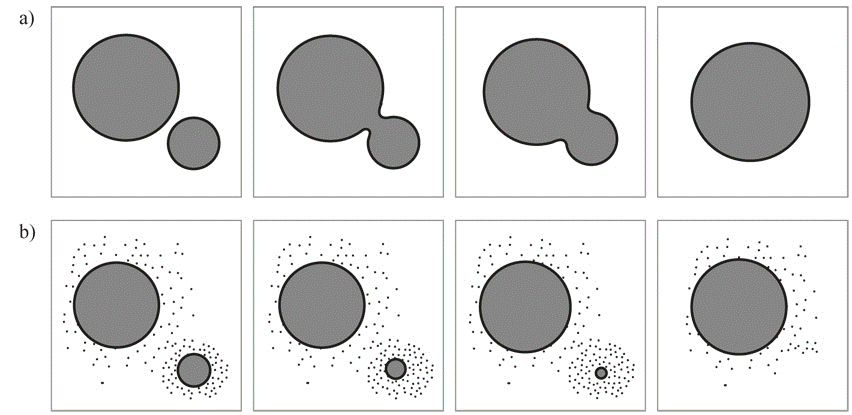 Coarsening Process Driven by Surface Diffusion and Migration