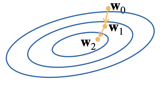 DATASCI 415: Multi-layer perceptrons